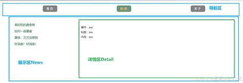 Vue3三路由基本使用、工作模式historyhash、query传参和param传参、props配置、编程式路由导航vue3 Hash路由 Csdn博客