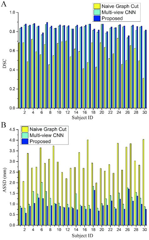 quantitative and comparative performance evaluation based on computed