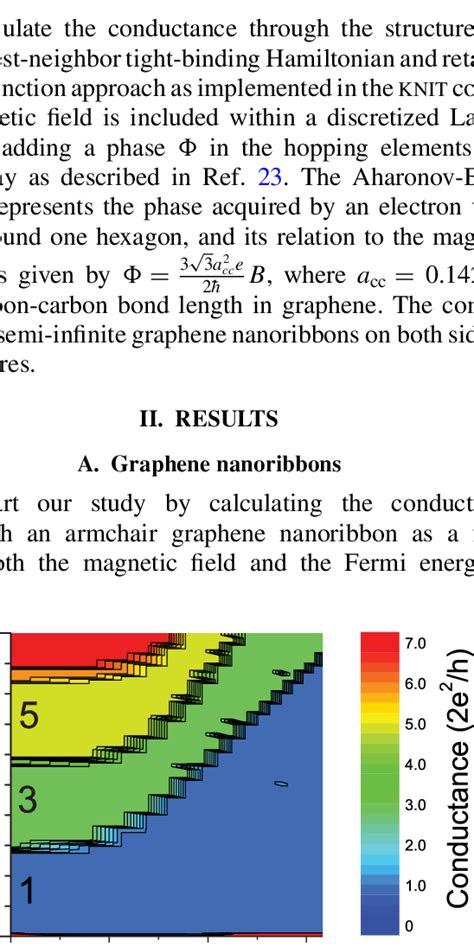 Color Online Three Graphene Nanostructures Considered In This Work Download Scientific