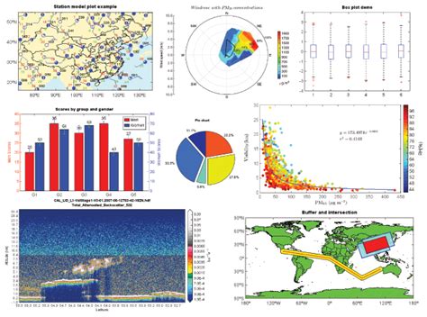 An Open Source Software Suite For Multi Dimensional Meteorological Data Computation And