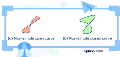What Is A Curve Definition Types Shapes Examples Facts
