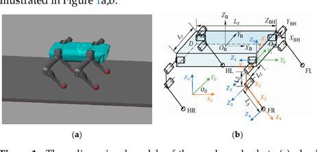 figure 1 from a hierarchical framework for quadruped robots gait planning based on ddpg