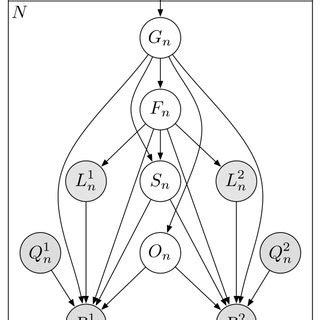 PDF Li B Dewey CN RSEM Accurate Transcript Quantification From RNA Seq Data With Or Without