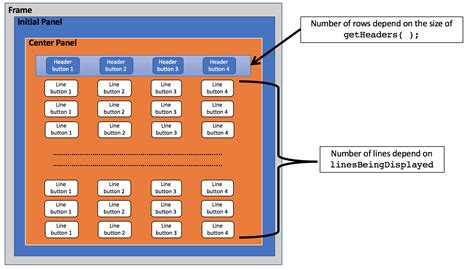 Solved I Need Help With A Java Program So I Am Having
