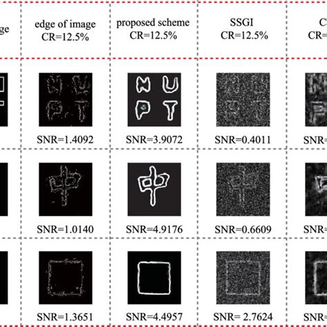 Schematic Diagram Of The Proposed Ghost Edge Detection Scheme With Deep