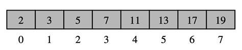 Low Level Arrays Data Structures And Algorithms