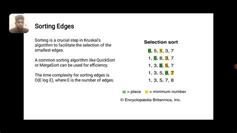 Kruskals Algorithm Youtube