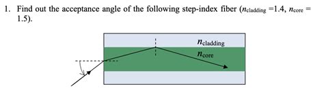 solved 1 find out the acceptance angle of the following