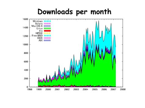 PPT High Throughput Computing PowerPoint Presentation Free Download ID