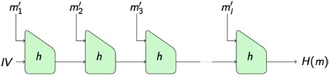 Cryptography Flashcards Quizlet