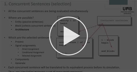 Lecture 44 1outof2 Introduction To Vhdl Concurrent Sentences