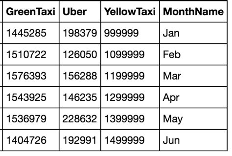 Pandas Overlap Of Group Barcharts In Matplotlib Stack Overflow