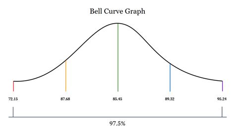 Pre Designed Powerpoint Template For Visualizing Normal Distribution