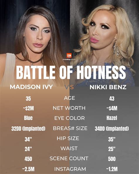 Rexzer Madison Ivy Madison Ivy Is A German American Adult Film