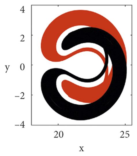 Phase Planes Of Synrm Without External Inputs For A Specific Value Of Download Scientific