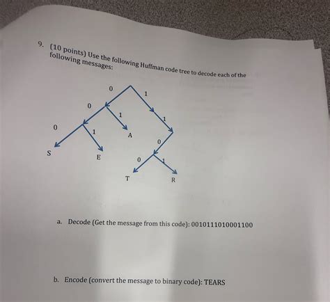 solved 10 ﻿points ﻿use the following huffman code tree to