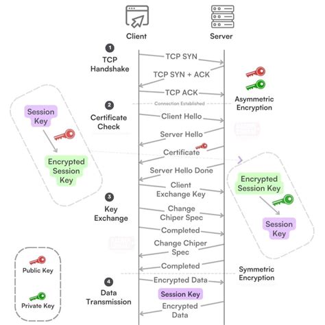 Dhananjay Kumar On Linkedin How Does Works