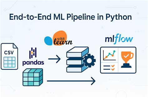 Data Preprocessing Pipeline Using Python By Smit Patel Jayambe36