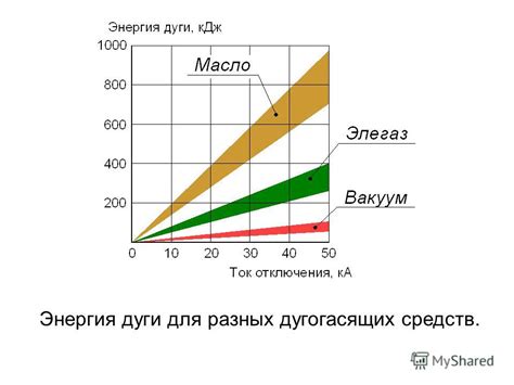 Презентация на тему: "Электромагнитные выключатели Отключение ...