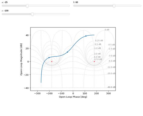 Control — Sympy Plotting Backends 341 Documentation