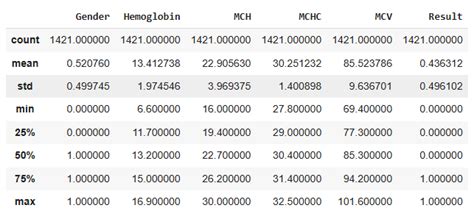Github Valensiaelsa Predictive Analytics Anemia Submission Proyek Predictive Analytics Modul