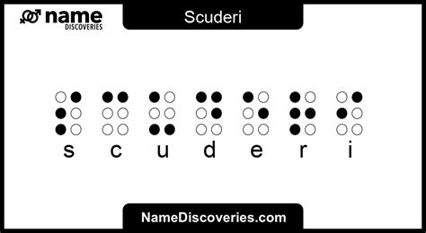 Scuderi Name Meaning And Origin