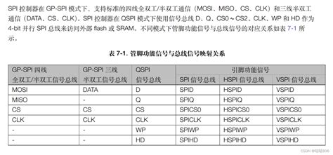 Esp32开发——spi驱动水墨屏esp32驱动墨水屏教程 Csdn博客