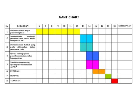 Gant Chart Manajemen Pdf