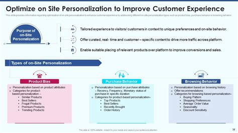 Ecommerce Strategy Playbook Powerpoint Presentation Slides Presentation Graphics