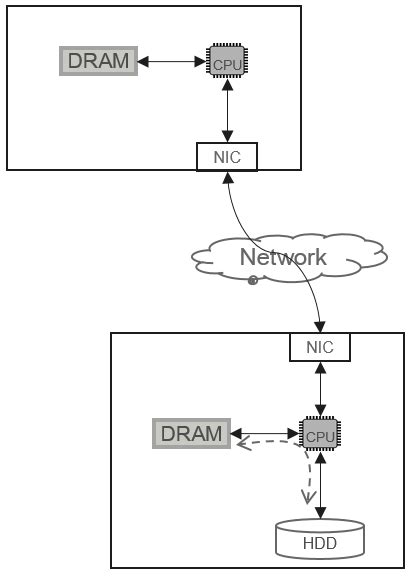Flash Native Architecture In The Yottabyte Era Huawei Enterprise