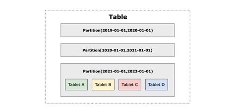 from elasticsearch to apache doris upgrading an observability platform