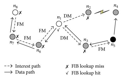An Example For Mode Shift Between The Fm And The Dm Download Scientific Diagram