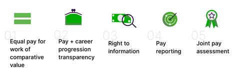 Eu Pay Transparency Directive Cheat Sheet Syndio