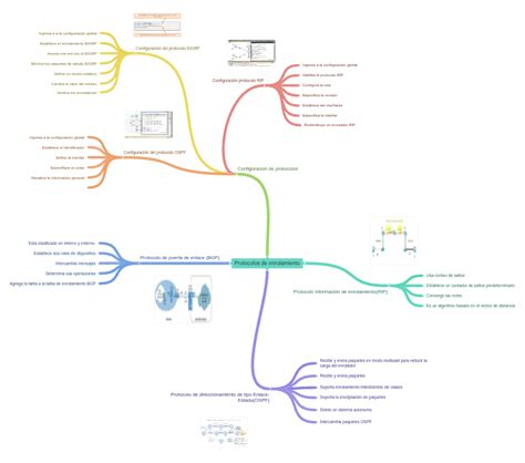 Protocolos De Enrutamiento Comandos Network De Eigrp Maxresdefault …