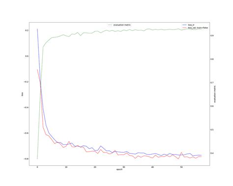 Nnu Net 终极指南 Csdn博客
