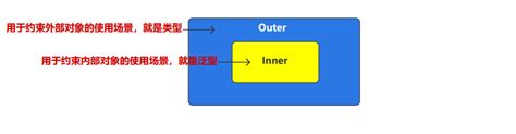 尚硅谷java零基础极速入门七天版笔记 有c加加基础看尚硅谷的java从哪开始 csdn博客