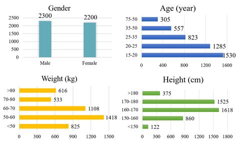 MVHumanNet A Large Scale Dataset Of Multi View Daily Dressing Human Captures