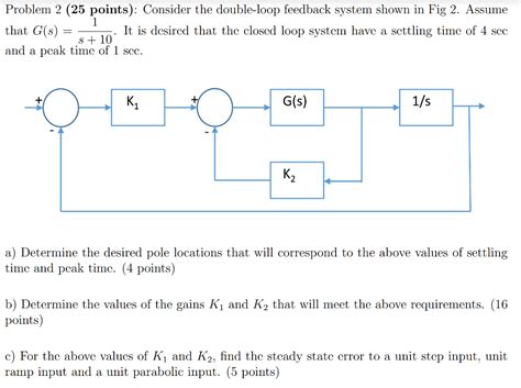 Solved Problem Points Consider The Double Loop Chegg