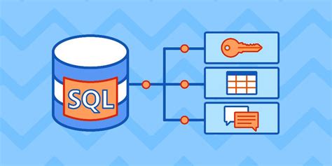 Fahim Ul Haq On Linkedin Sql Interview Preparation Ai Powered Learning For Developers