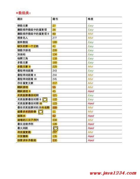 Leetcode刷题指南 Pdf 下载java知识分享网 免费java资源下载