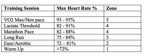 How Do You Improve Your Running And What Effort Intensity Should Each