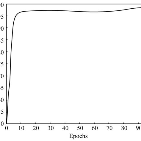 Alexnet Network Training Accuracy Download Scientific Diagram