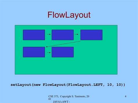 Java Awtppt Jena Power Point Presentation Ppt