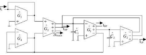 The Simplified Khn Gm C Circuit Download Scientific Diagram
