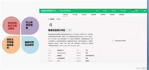 java全套智慧校园系统源码springboot elmentui quartz可视化校园管理平台系统源码 建设智慧校园的5大关键技术 csdn博客