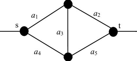 A Simple Stochastic Flow Network Download Scientific Diagram