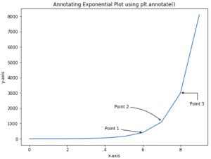 Matplotlib Tricks Matplotlib Tips For Data Visualization