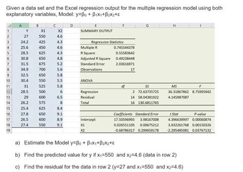 Solved Given A Data Set And The Excel Regression Output For