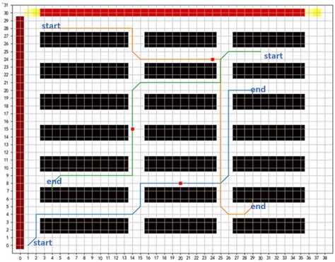 systems free full text dynamic scheduling optimization method for