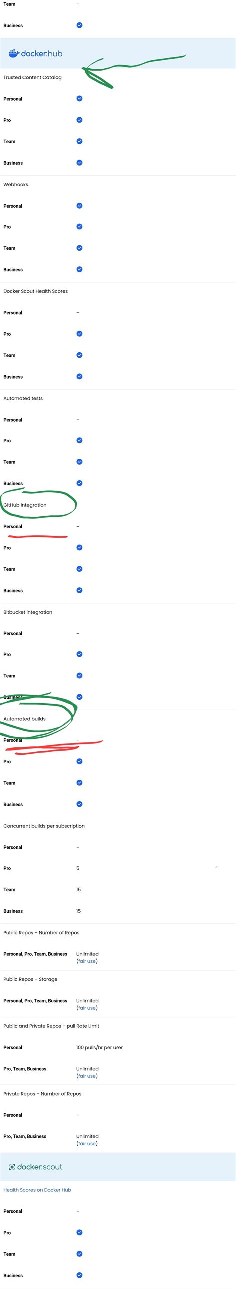 Builds Tab Missing From Docker Hub Docker Hub Docker Community Forums